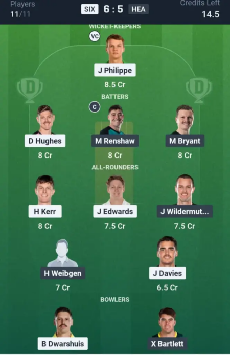 SIX vs HEA Dream11 Prediction – Match 24, Big Bash League 2025-26 ...